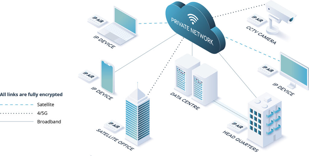 IP AiR Technology - Vital Trace - Global Connectivity