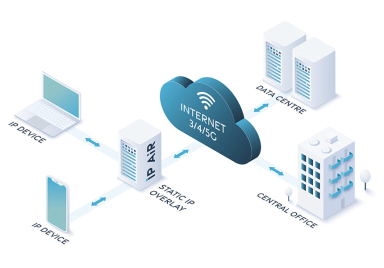 IP AiR Technology - Vital Trace - Global Connectivity